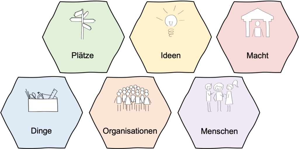 Die Arbeit an sich – ist die Arbeit an sich - ICG - AT