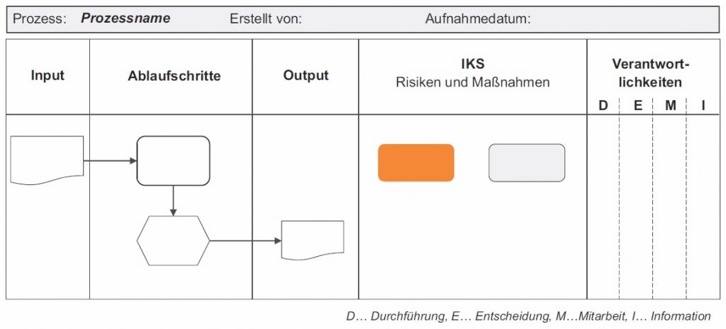 IKS-Projekte in 6 Schritten umsetzen - ICG - AT