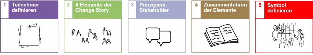 Change-Story - ICG - AT